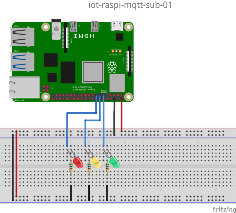 Raspi – Using MQTT on Raspberry Pi with .NET and C# – Peter Schärens Blog