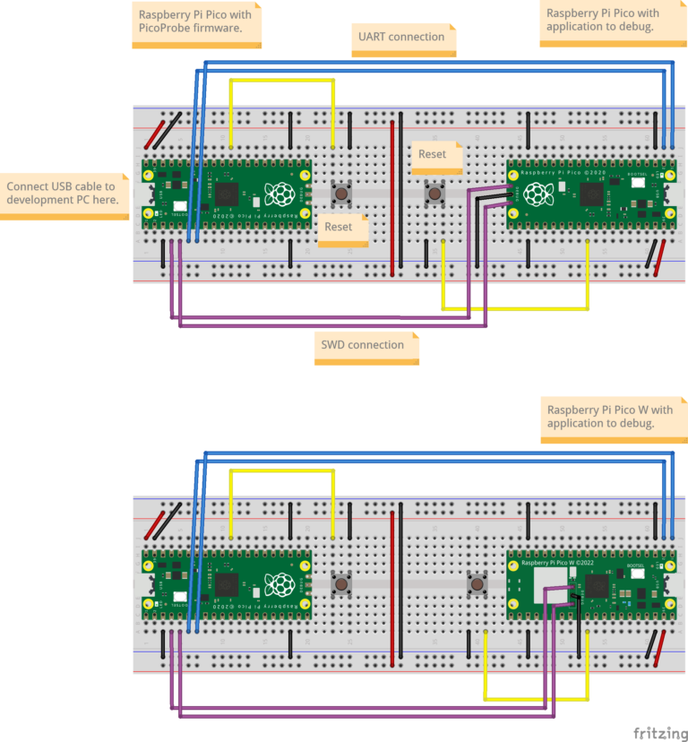 Pico Developing For Raspberry Pi Pico W With Platformio Vs Code And Cc On Windows