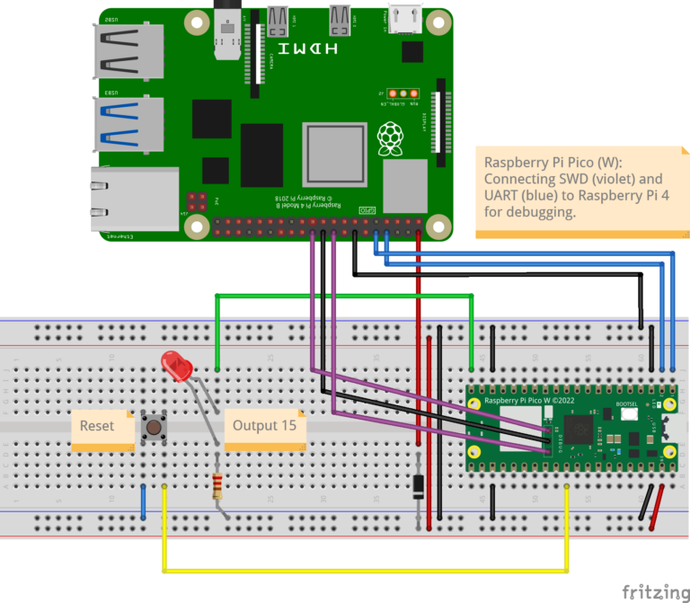Pico – Developing for Raspberry Pi Pico (W) with Pico SDK using C/C++ ...